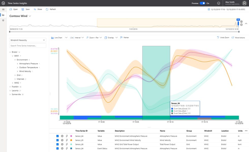 Расширение возможностей промышленного IoT в Azure Time Series Insights ...